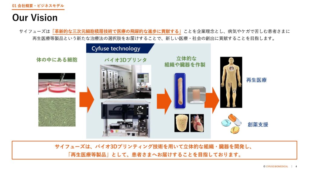 再生医療ベンチャーCyfuseが東証グロースに上場 | 業務用3Dプリンターのポータルサイト ShareLab – ShareLab NEWS
