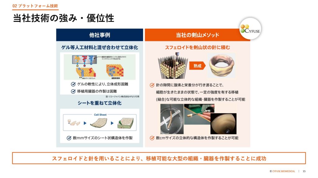 再生医療ベンチャーCyfuseが東証グロースに上場 | 業務用3Dプリンターのポータルサイト ShareLab – ShareLab NEWS