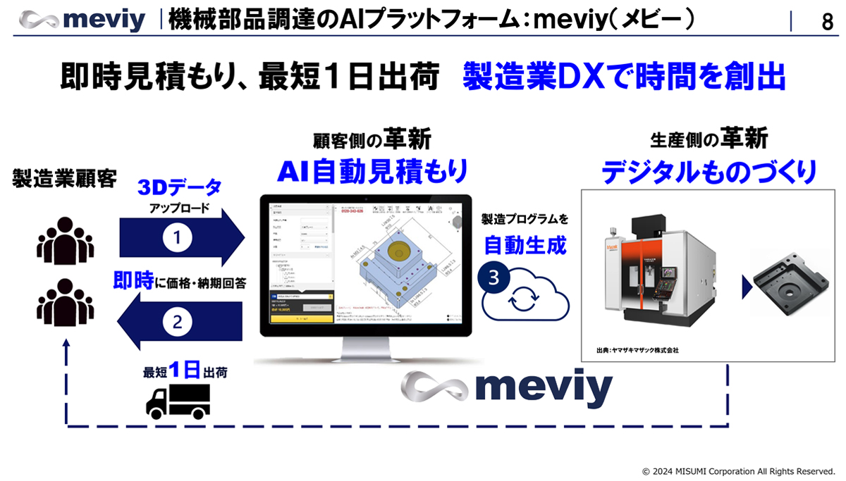 ミスミグループ「meviy 」日本最大級の製造業マーケットプレイスの展開を発表 | 業務用3Dプリンターのポータルサイト ShareLab – ShareLab NEWS